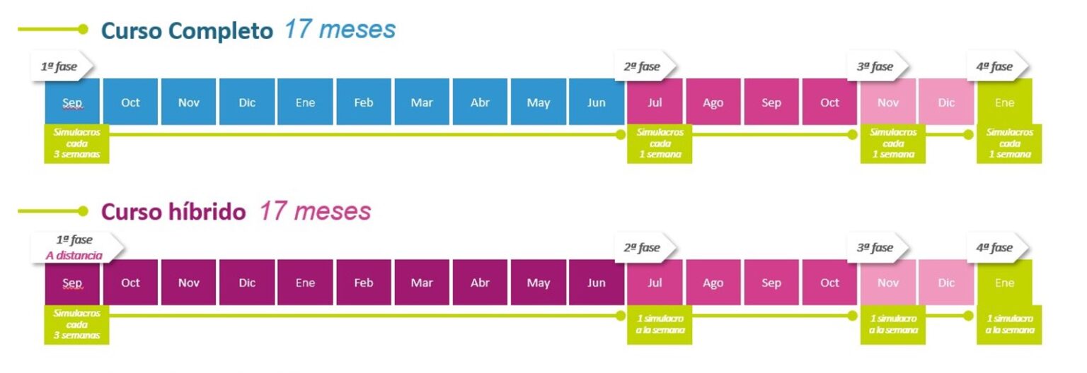 Curso MIR - Academia AMIR México