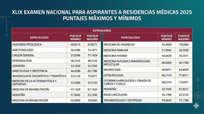 Radiografía Del ENARM 2025: Entre La Estrategia Del Nuevo Sistema Y La ...